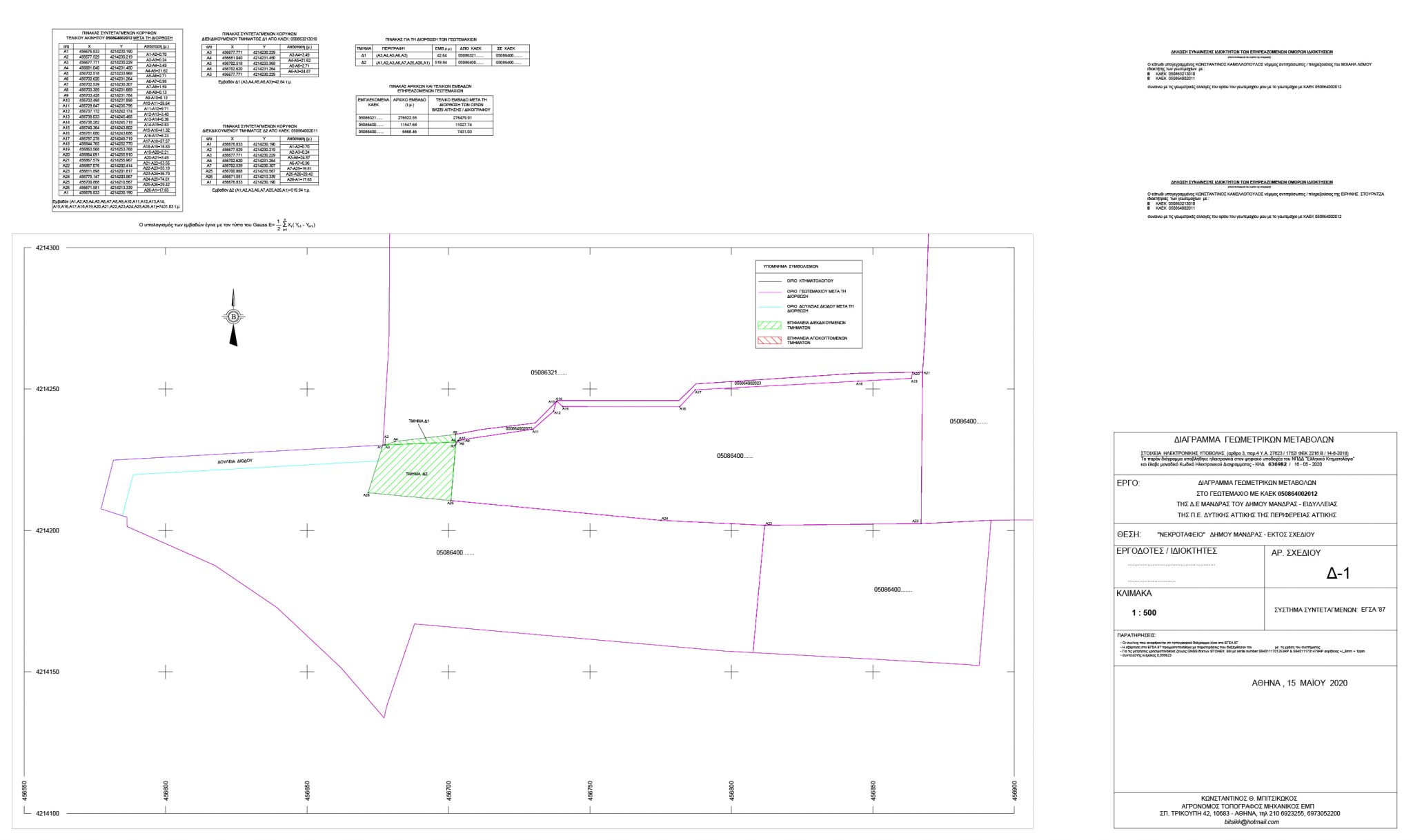 Bitsikokos | Τοπογραφικά Διαγράμματα