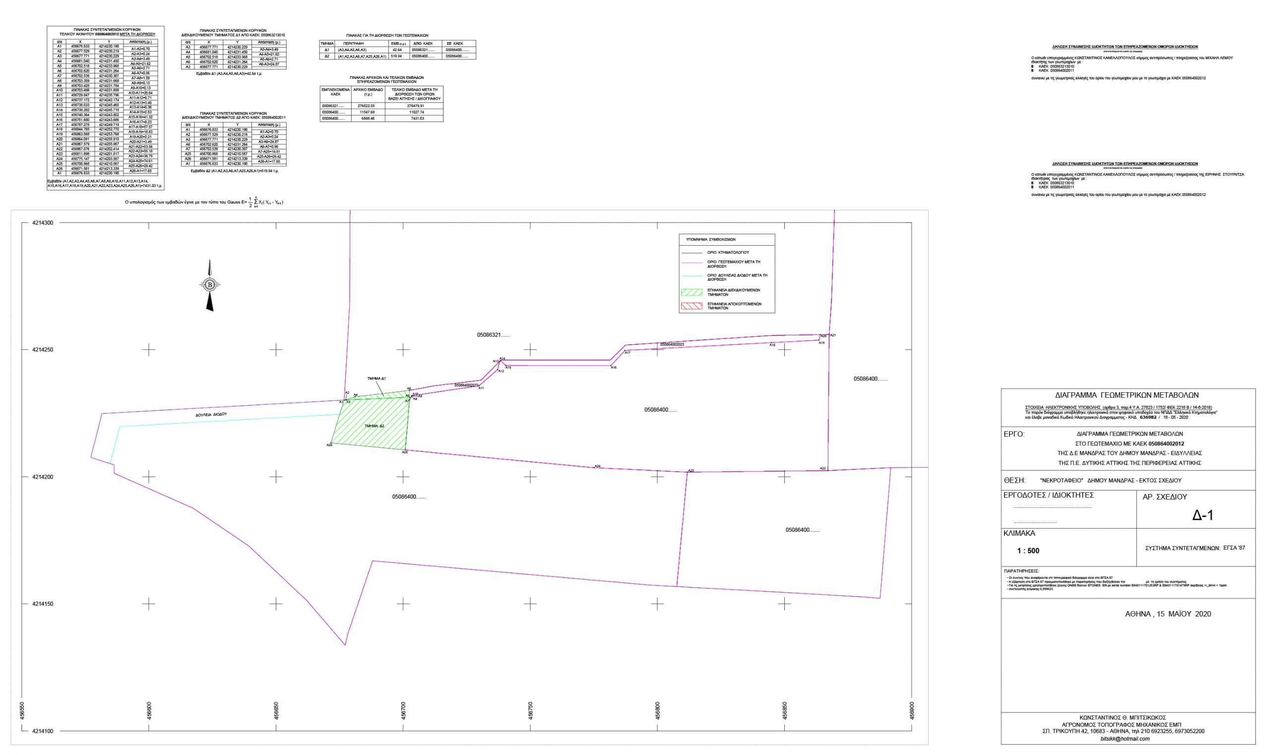 Bitsikokos | Τοπογραφικά Διαγράμματα