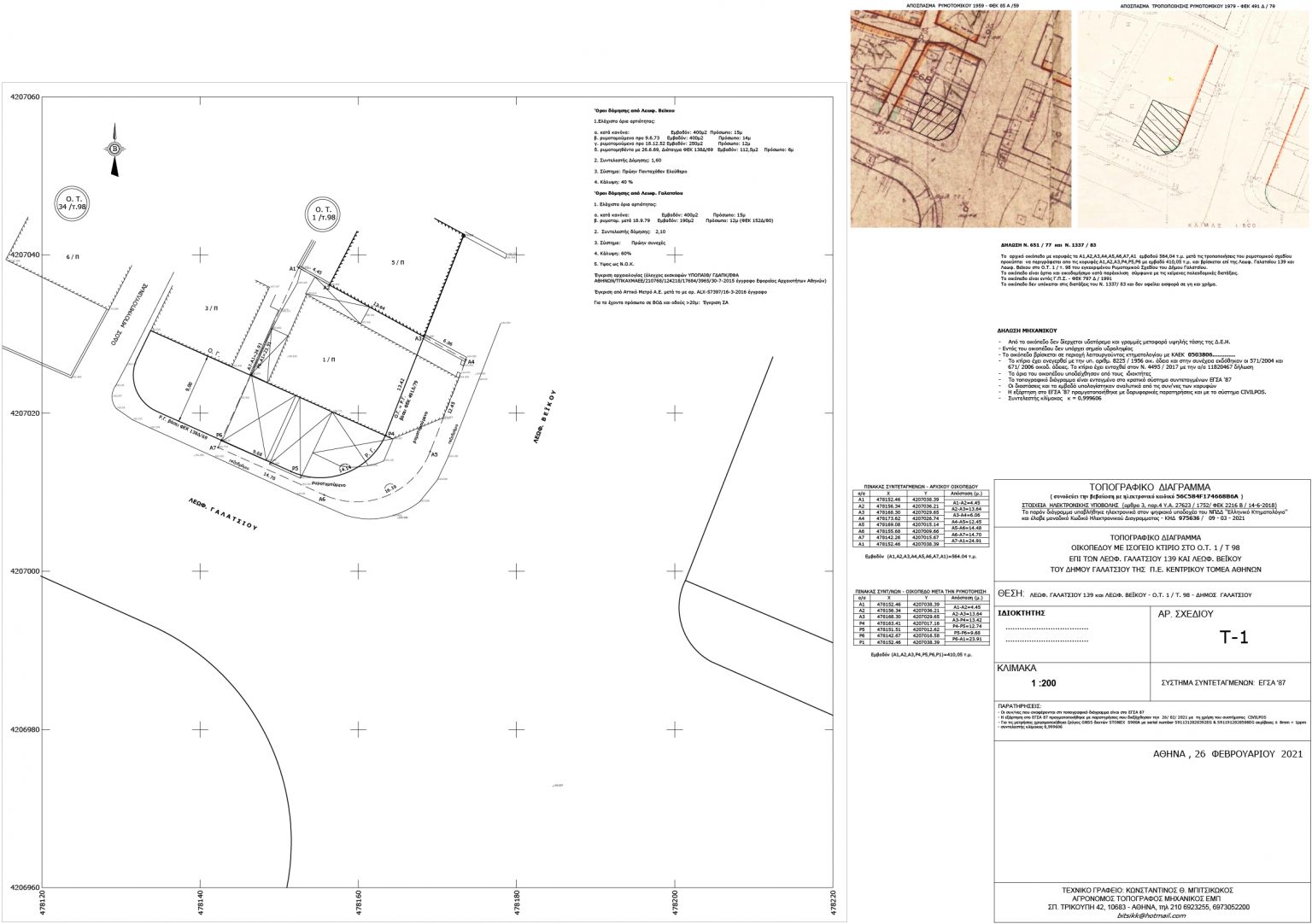 Bitsikokos | Τοπογραφικά Διαγράμματα