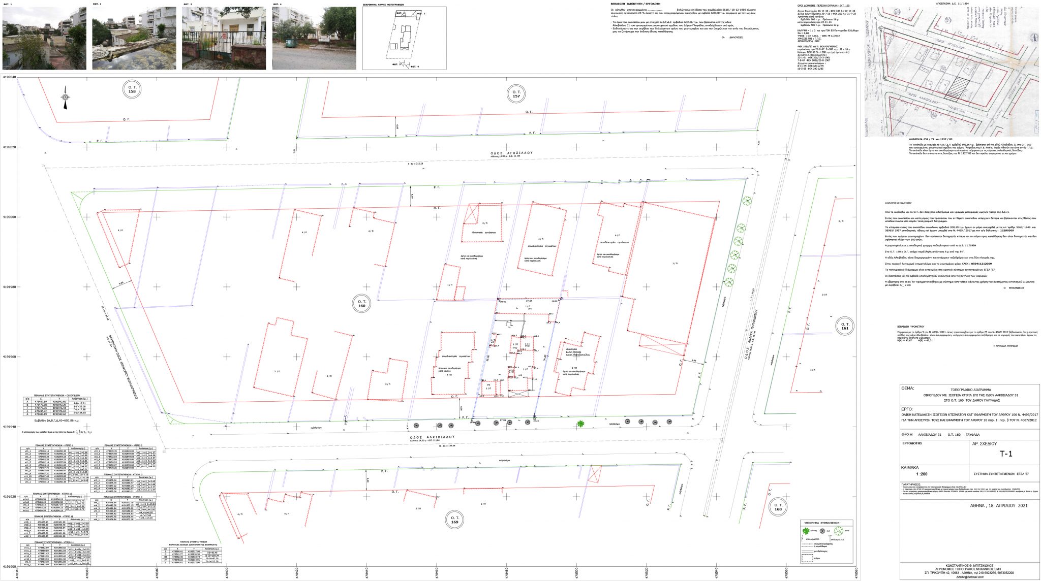 Bitsikokos | Τοπογραφικά Διαγράμματα